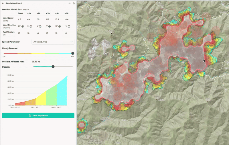 Fire Spread Model: Simulating fire behaviour